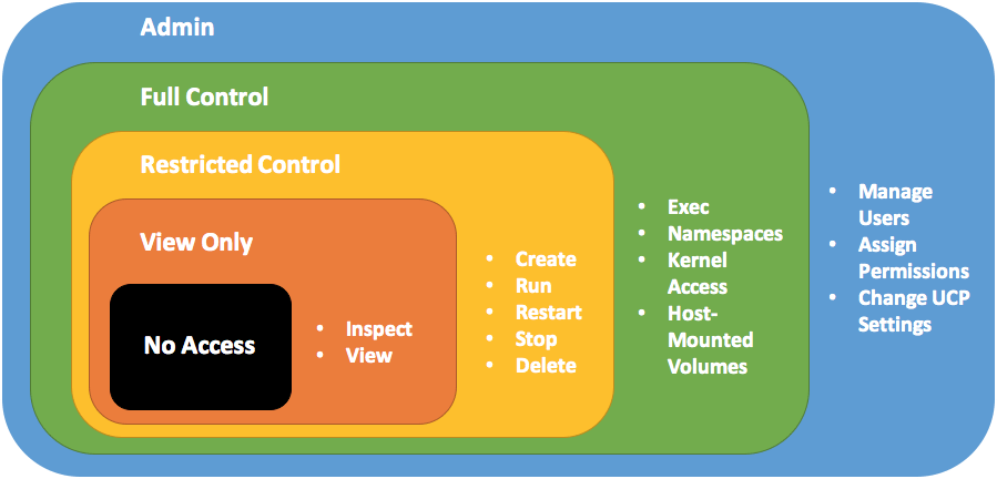 Trouble With Some Docker Questions R Docker
