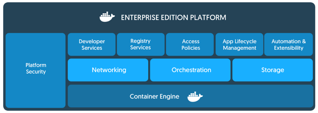 Announcing Docker Enterprise Edition 2 0 M Square